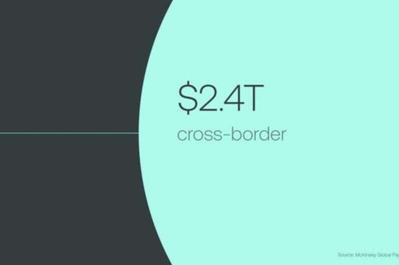Payments | Swift