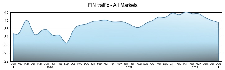 SWIFT FIN Traffic & Figures | SWIFT - The global provider of secure ...
