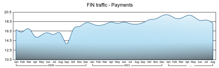 Swift Fin Traffic And Figures Swift The Global Provider Of Secure Financial Messaging Services