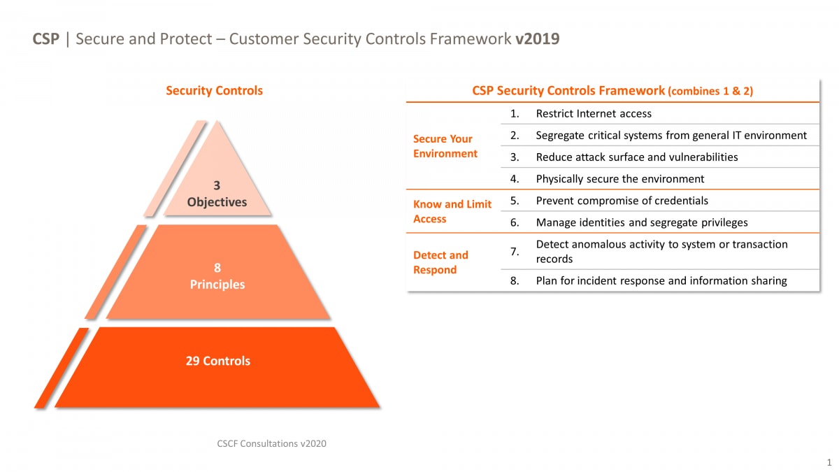 Swift Customer Security Controls Framework Swift The Global